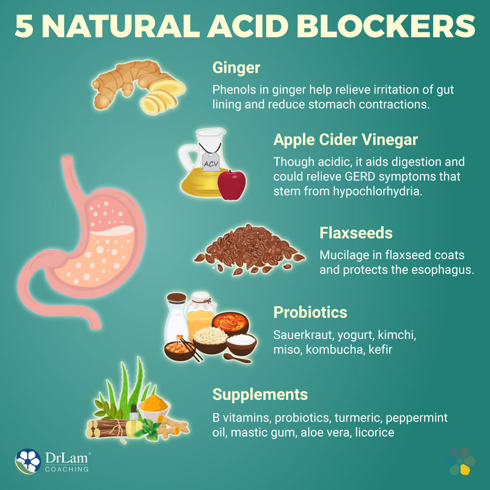 5 Natural Acid Blockers And How They Can Help Defeat GERD