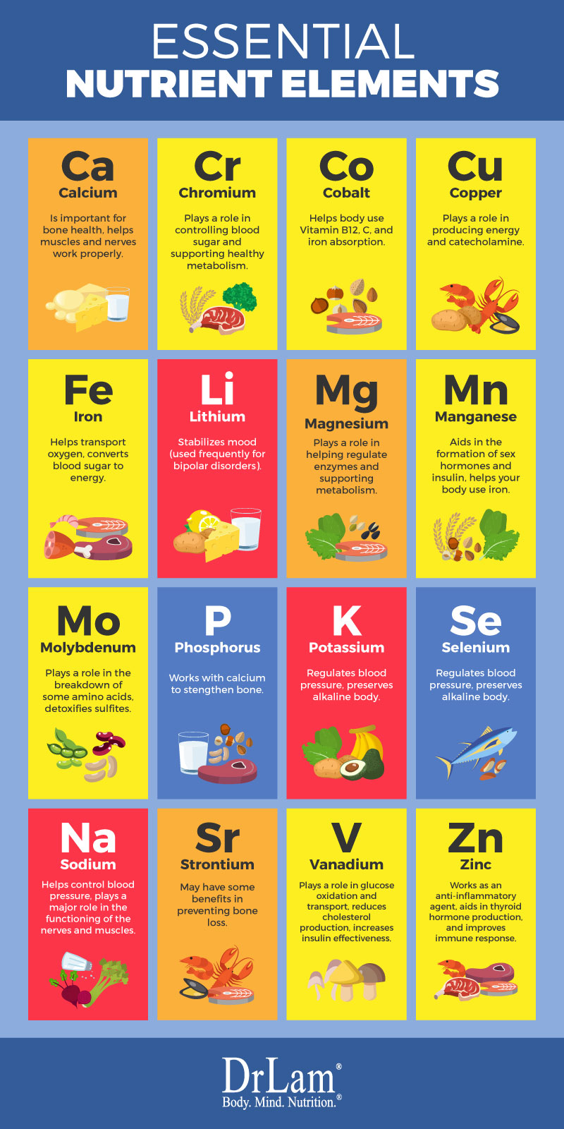 Essential Nutrient Elements: What Are They And What Do They Do?