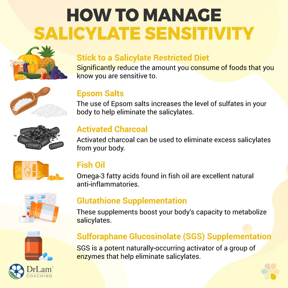 Salicylate Sensitivity is Rare But Problematic