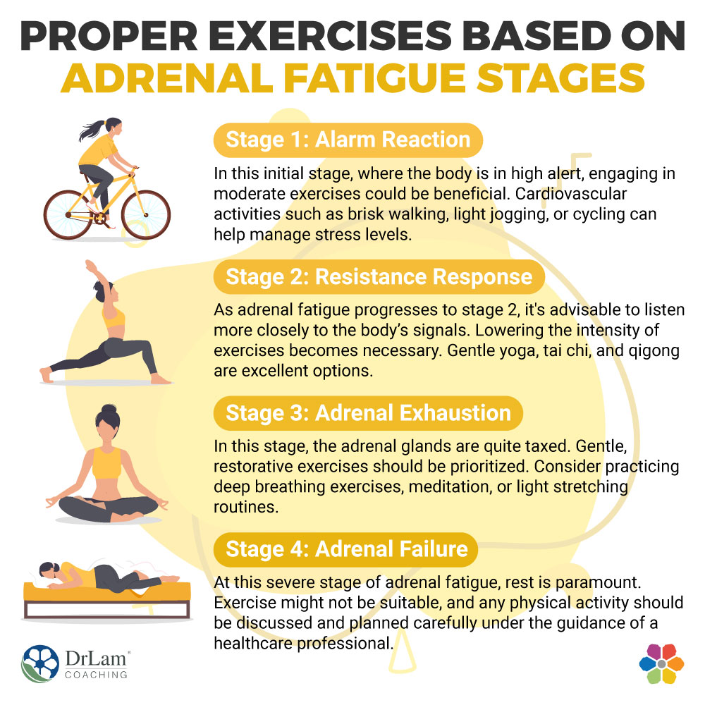 How to Safely Exercise With Adrenal Fatigue