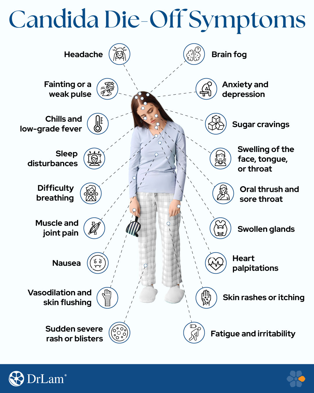 Candida Die-Off Symptoms & What to Expect | Dr. Lam