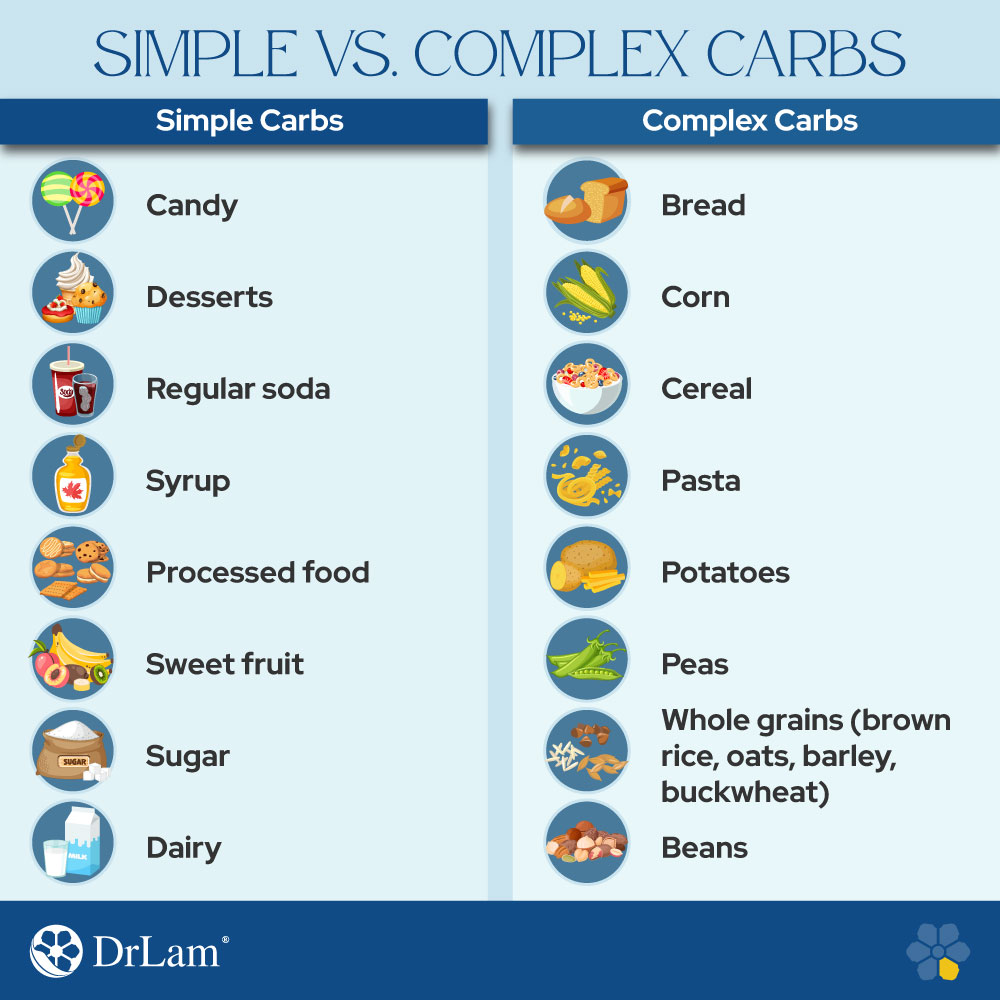 Simple vs. Complex Carbs: Which Is Healthier? | Dr. Lam