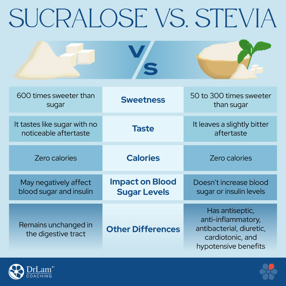 Sucralose vs Stevia: Which is Better? | Dr. Lam